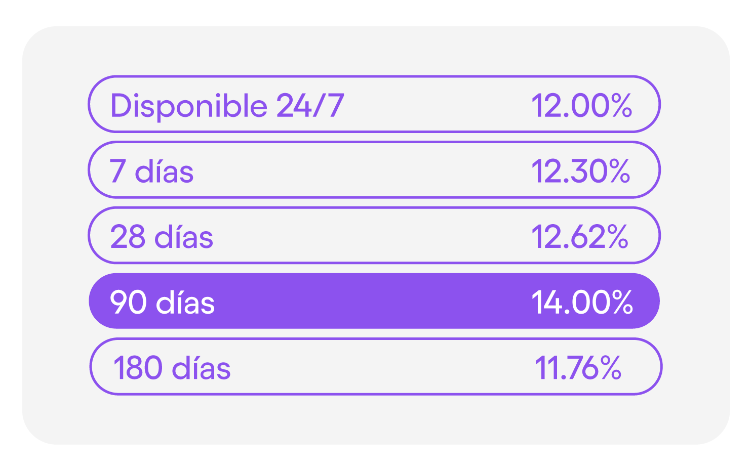Cajita turbo y 15% de rendimiento de regreso NU México - Millonario de Sofá